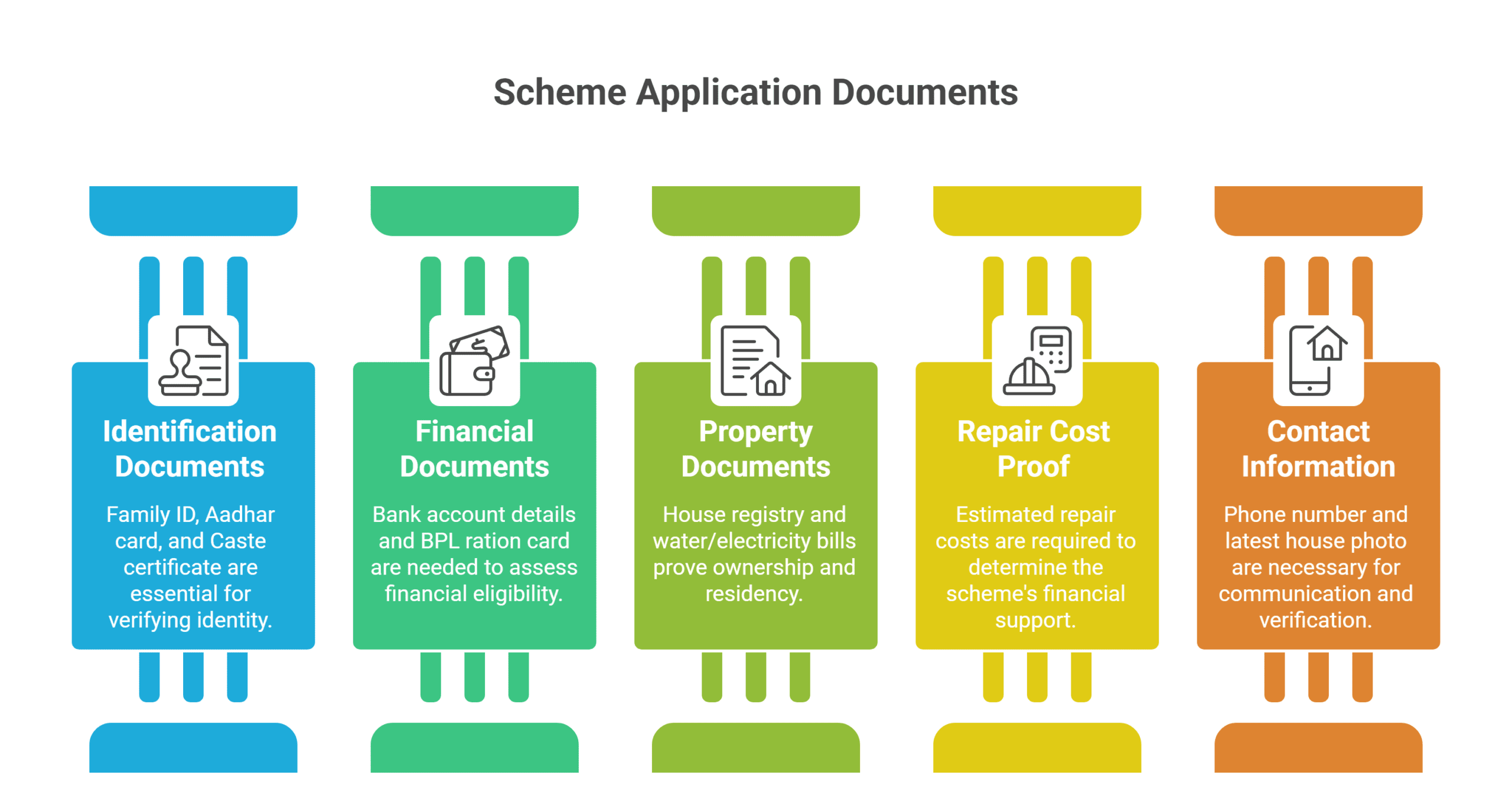 Haryana Housing Board Scheme 2026: Eligibility, Prices, Features ...