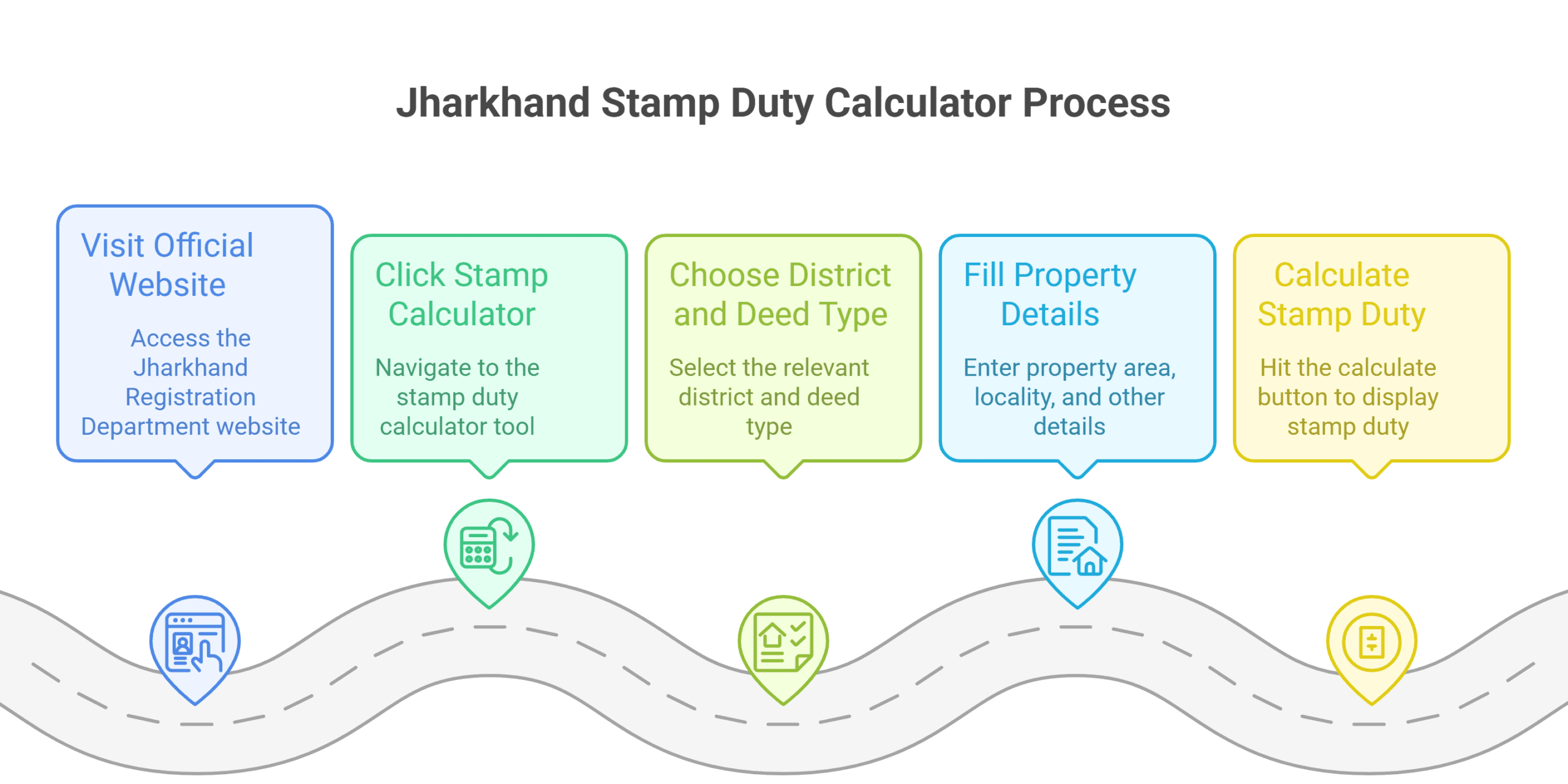 Stamp Duty in Jharkhand 2026: Registration Charges and Latest Rates