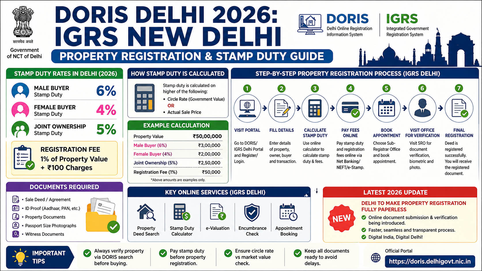 DORIS Delhi 2026 – Digital & Retail Innovation Summit